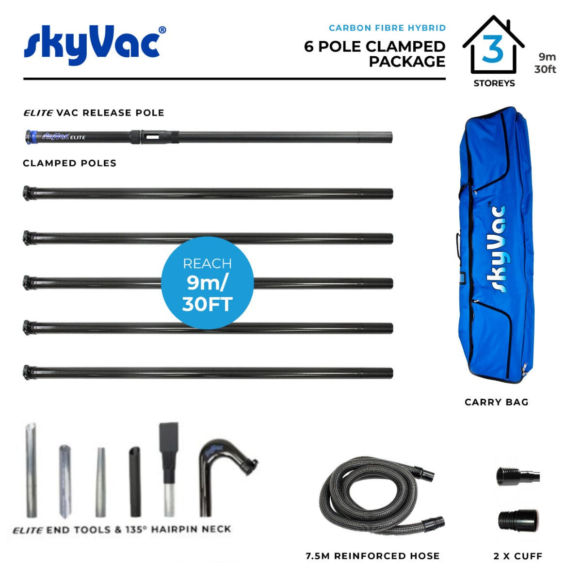 Gutter Cleaning Systems – SkyVac USA & Canada